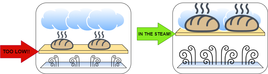 Achieving Great Oven Spring Using a Baking Stone | The Dawg House!