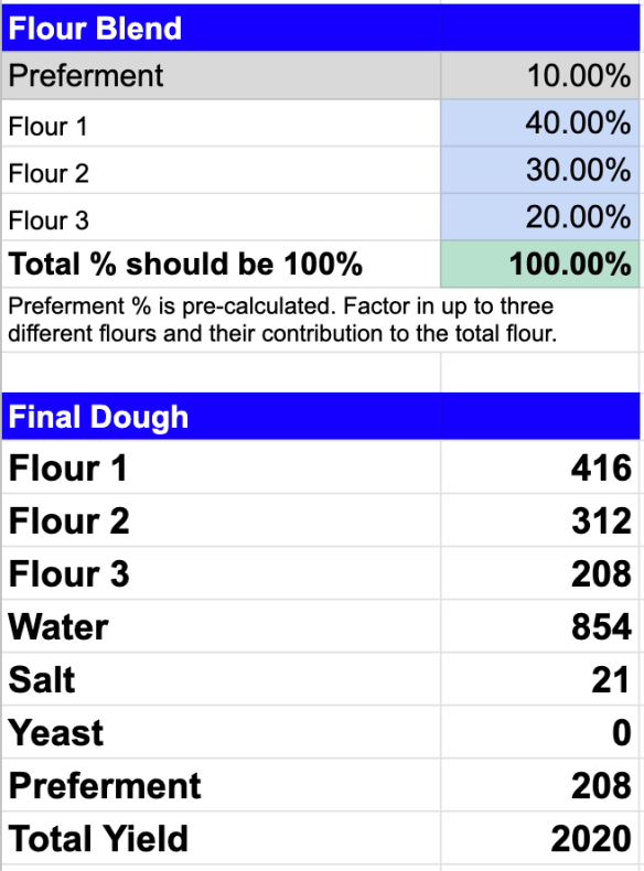 An “Easy” Dough Calculator | The Dawg House!